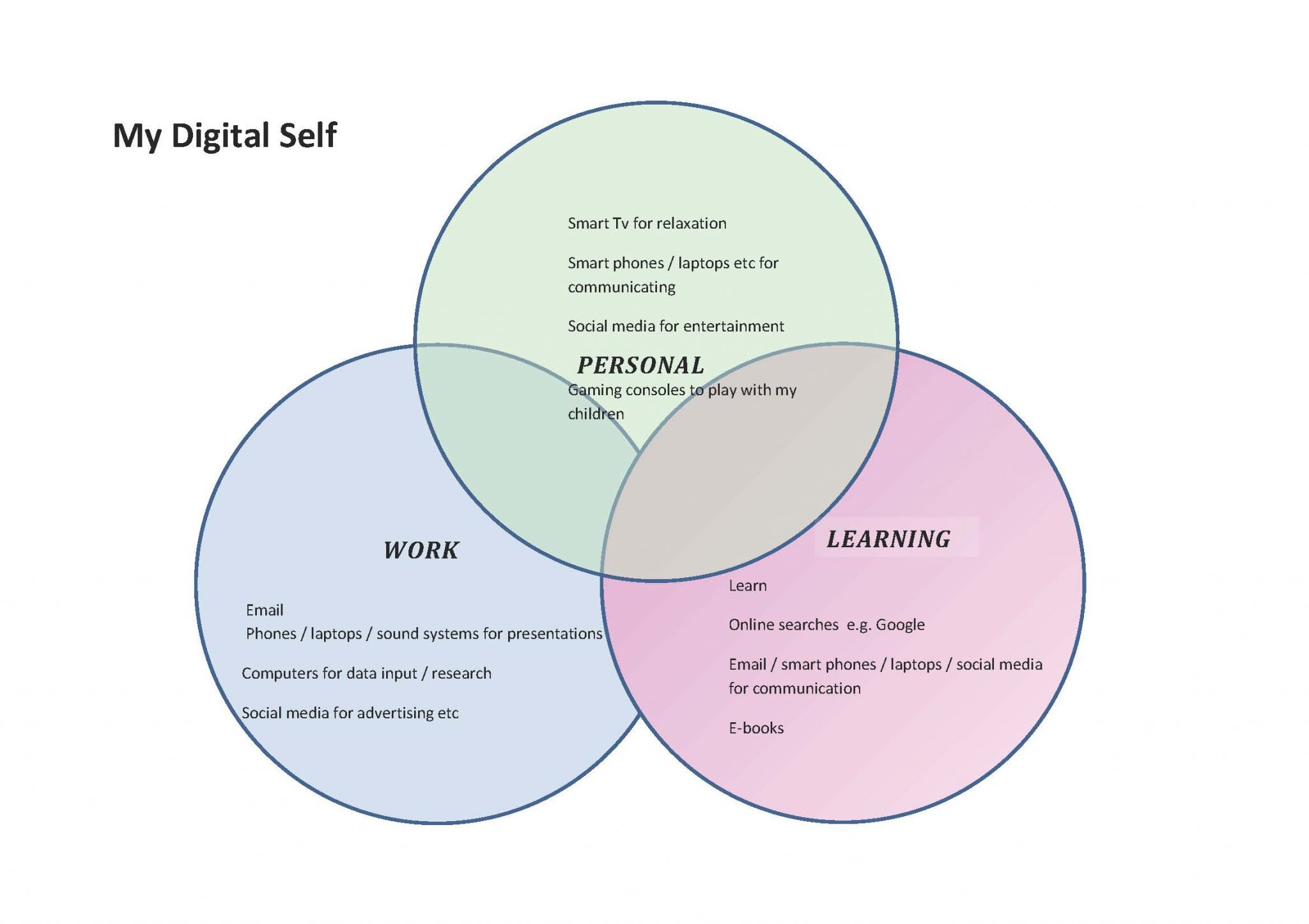 Chapter 1: Introduction to Digital Literacy – Digital Literacy Essentials