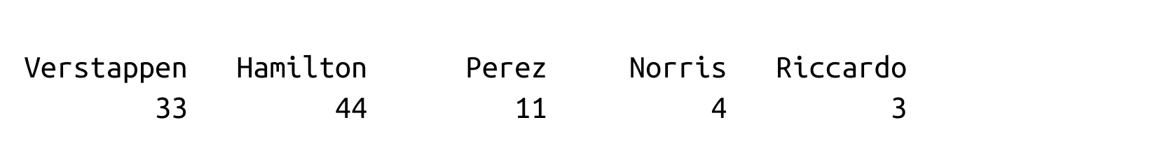 Coding in RStudio – Introduction to Genomics Data Science