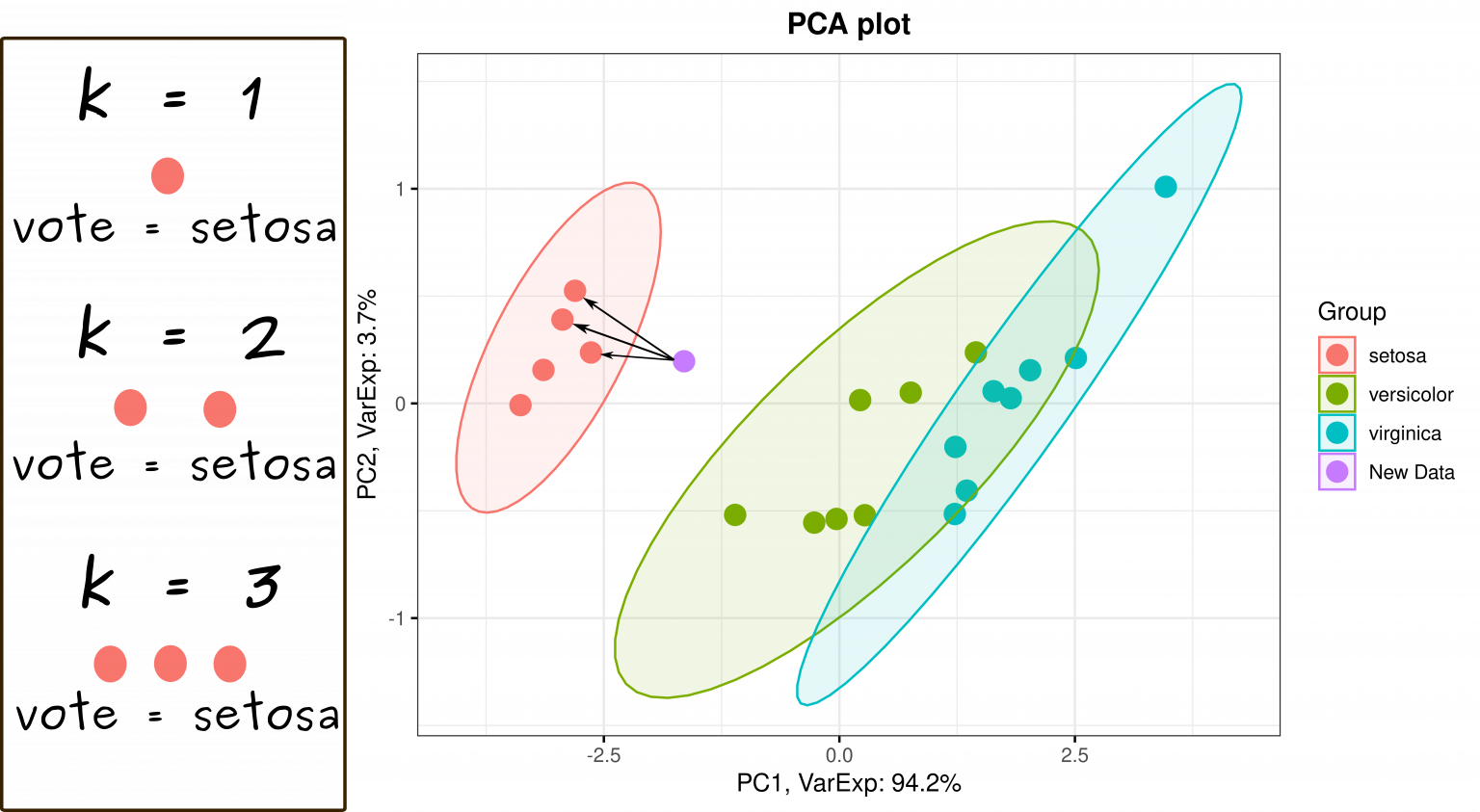 Machine Learning: Classification – Introduction to Genomics Data Science